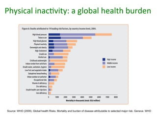 Nick cavill morning plenary -highlighting the costs and benefits of ...