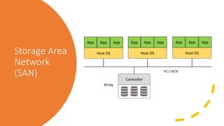 Disaggregated Container Attached Storage - Yet Another Topology with ...