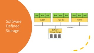 Disaggregated Container Attached Storage - Yet Another Topology with What Purpose? | PPT