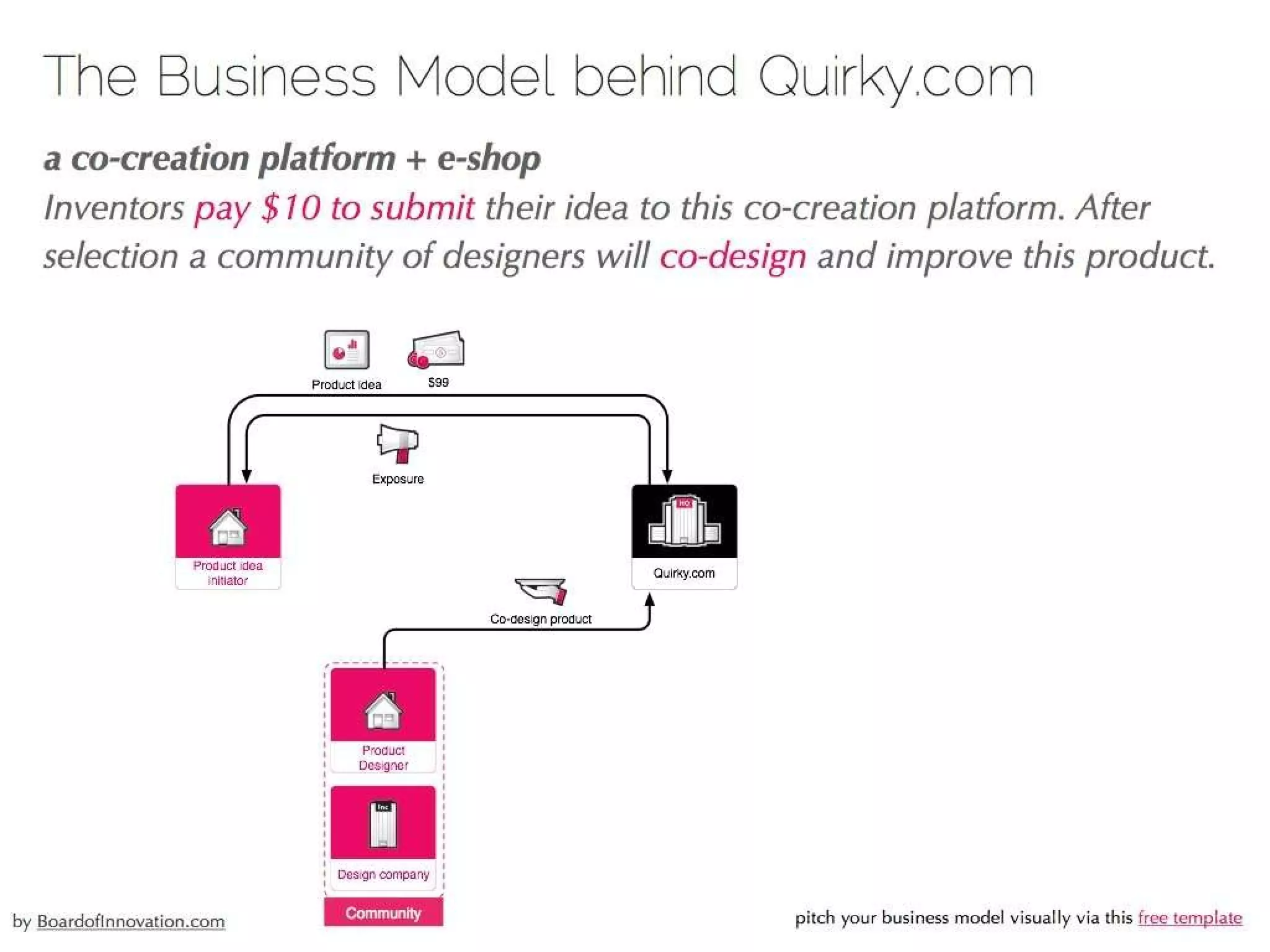 Nick De Mey: Rocking ICT Business Models | PPT