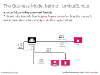 Nick De Mey: Rocking ICT Business Models | PPT