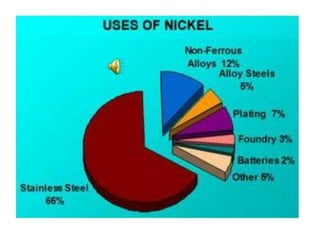 Nickel | PPTX