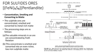 Nickel and its extraction | PPTX