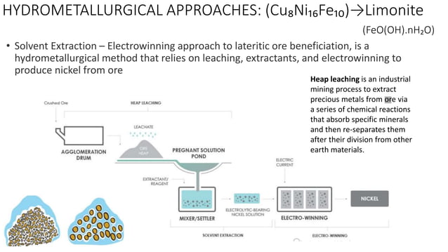 Nickel and its extraction | PPTX
