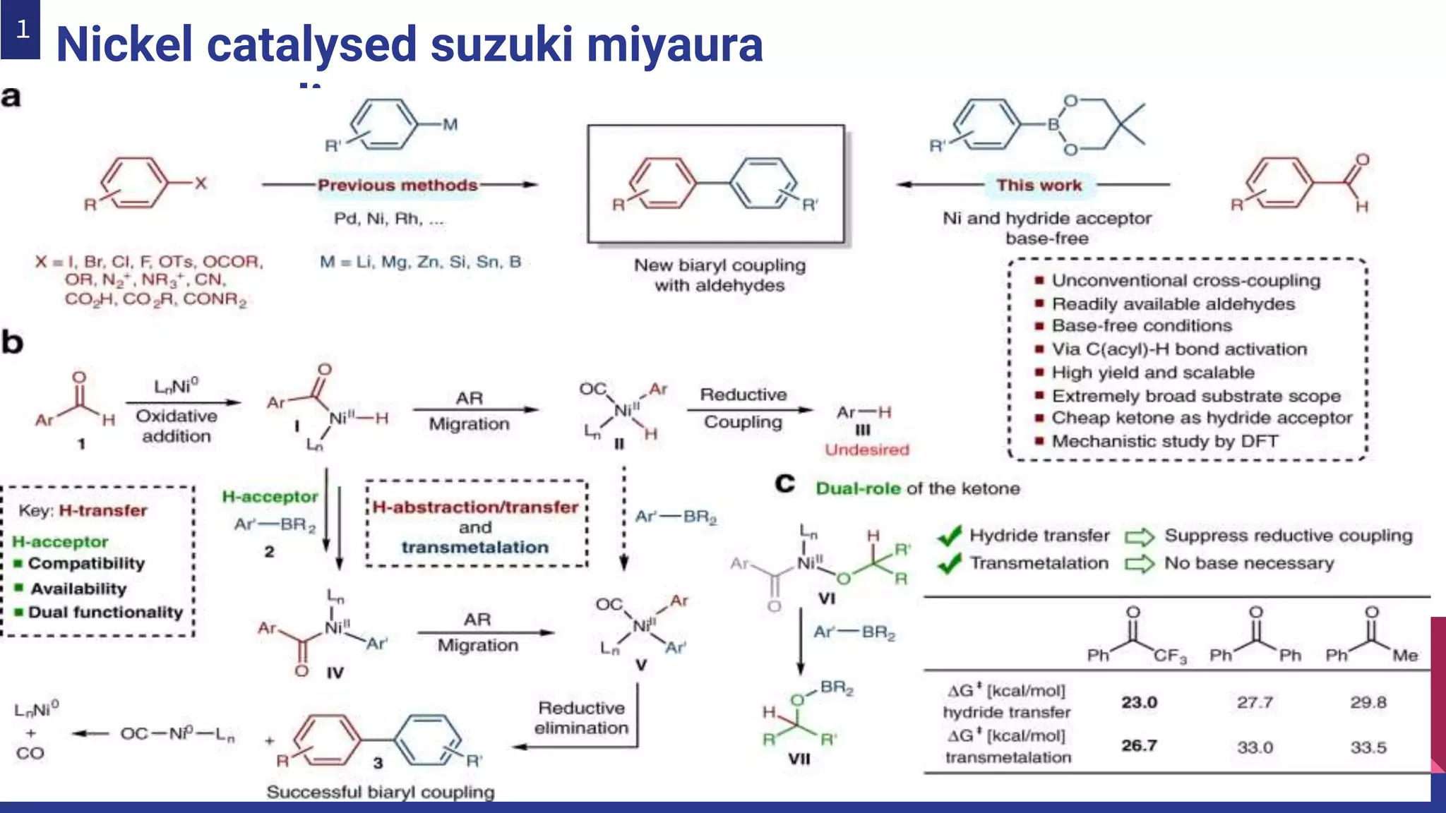 Nickel catalyzed reactions | PPTX