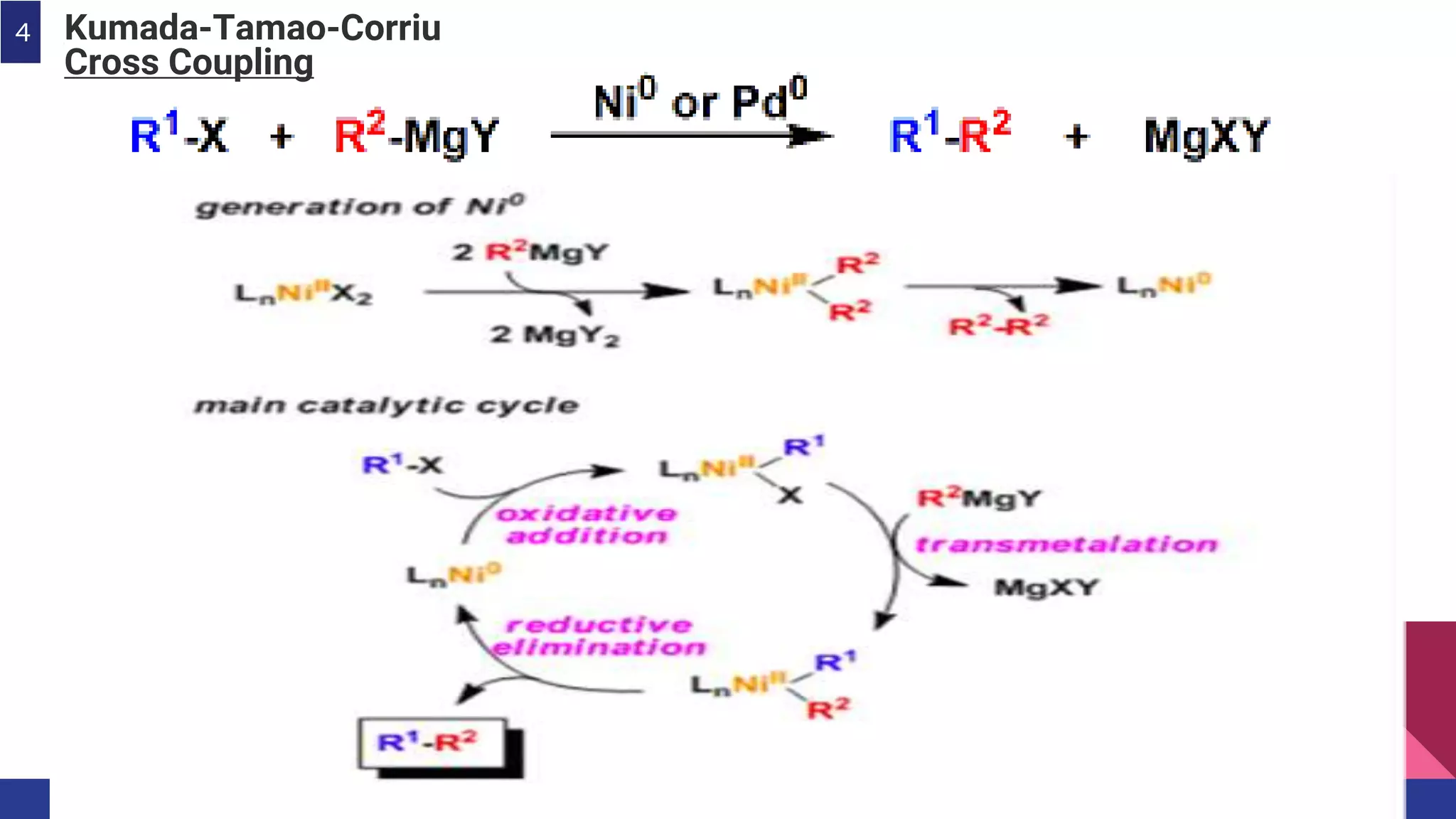 Nickel catalyzed reactions | PPTX