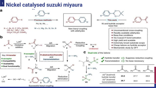Nickel catalyzed reactions | PPTX