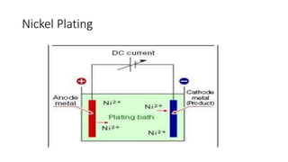 Nickel electroplating PPT
