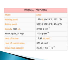 Nickel(metal) | PPTX
