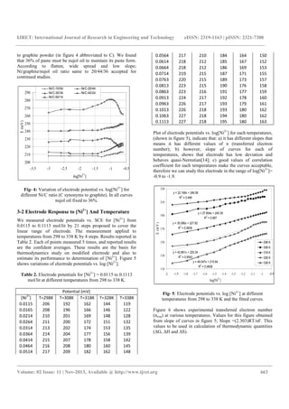 Nickel nanoparticles modified carbon paste electrode | PDF