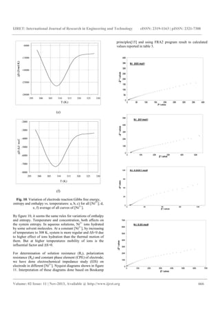 Nickel nanoparticles modified carbon paste electrode | PDF