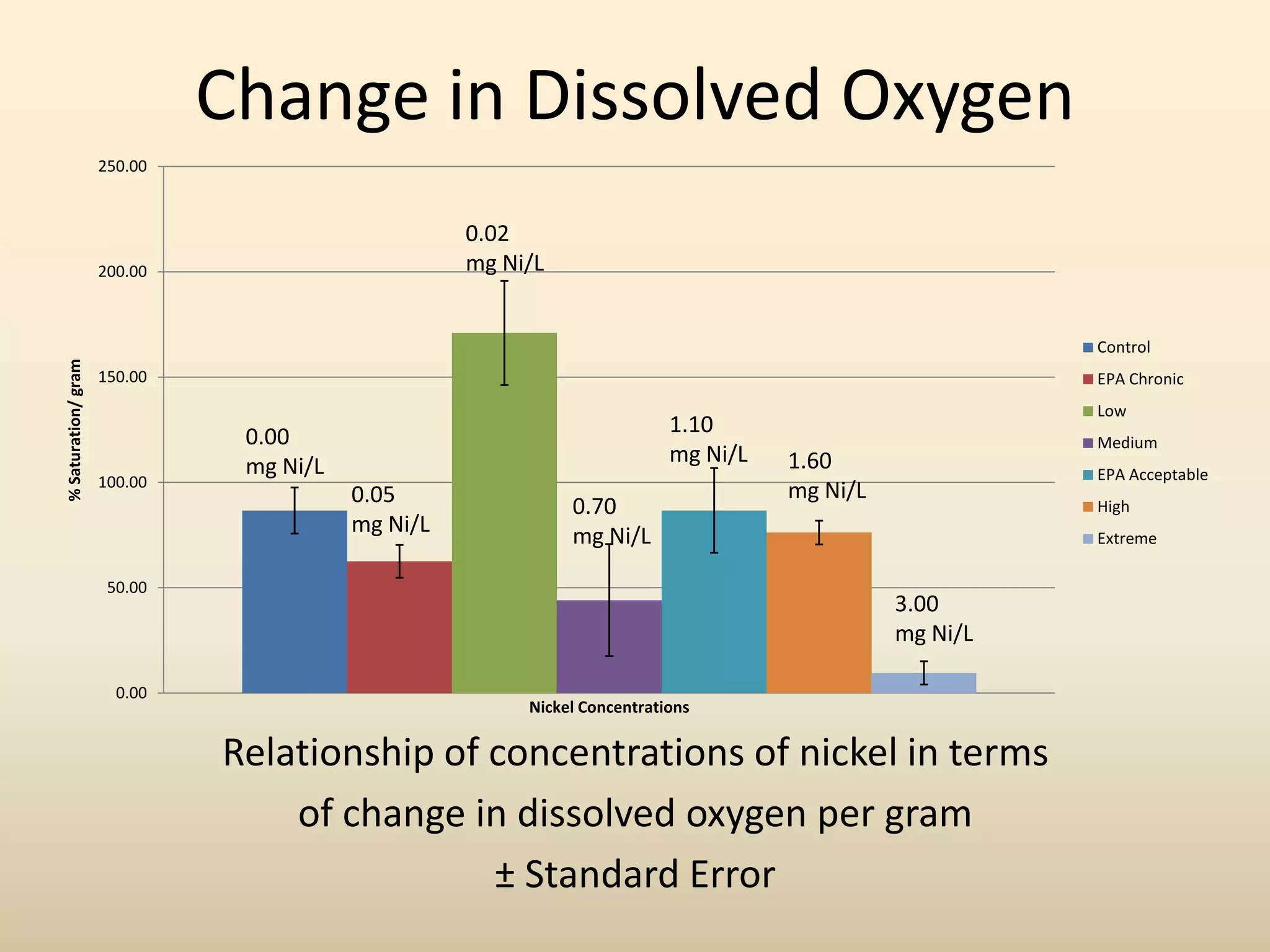 Nickel power point for sig xi | PPTX