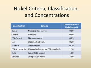 Nickel power point for sig xi | PPTX