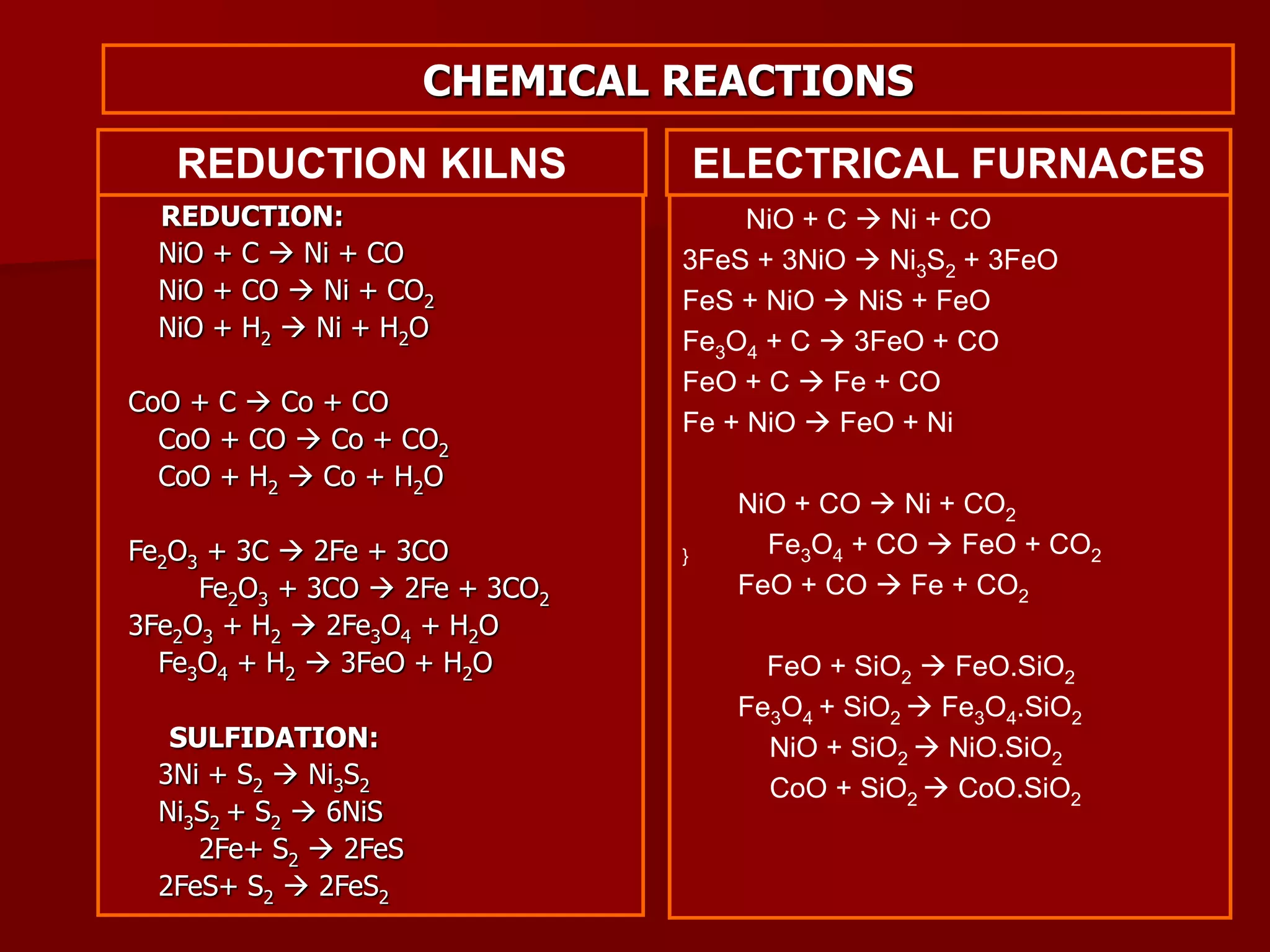 Nickel_Processes.ppt