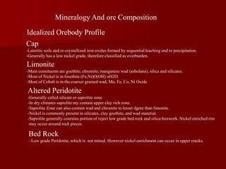 Nickel_Processes.ppt