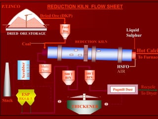 Nickel_Processes.ppt