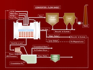 Nickel_Processes.ppt