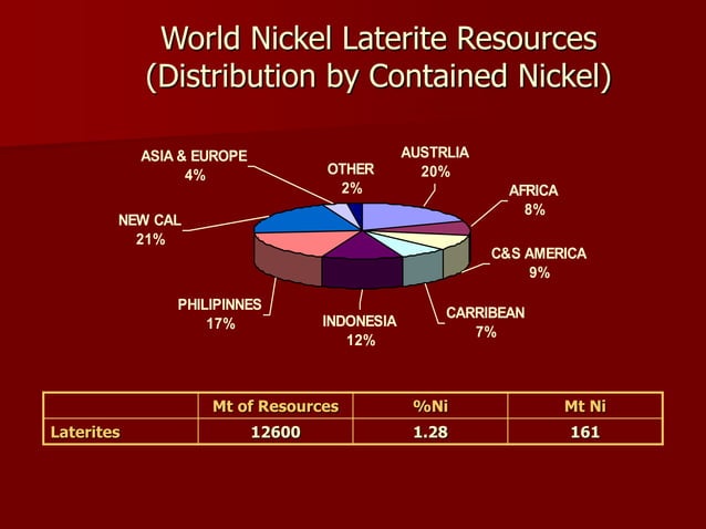 Nickel_Processes.ppt