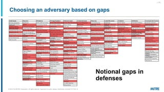Threat-Based Adversary Emulation with MITRE ATT&CK | PDF | Operating ...