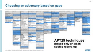 Threat-Based Adversary Emulation with MITRE ATT&CK | PDF | Operating ...