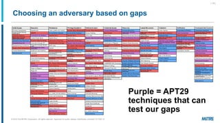 Threat-Based Adversary Emulation with MITRE ATT&CK | PDF