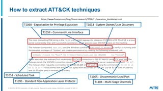 Threat-Based Adversary Emulation with MITRE ATT&CK | PDF