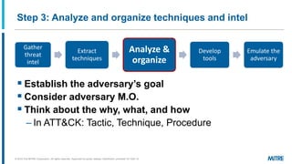 Threat-Based Adversary Emulation with MITRE ATT&CK | PDF