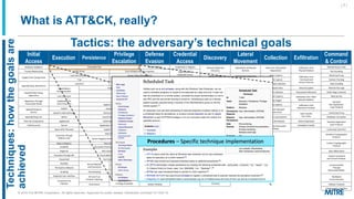 Threat-Based Adversary Emulation with MITRE ATT&CK | PDF
