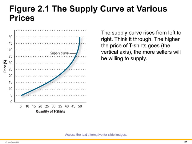 Nickels_UB13e_PPT_Instructor_Ch02_accessible.pptx