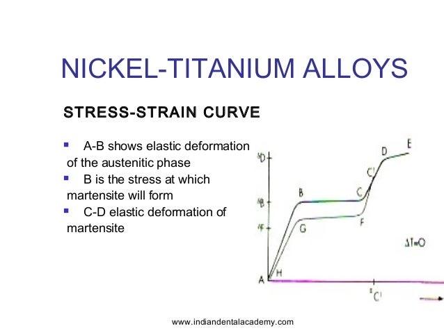 Nickel titanium alloys