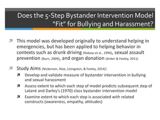 Bystander Intervention Model