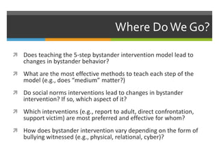 Bystander Intervention Model
