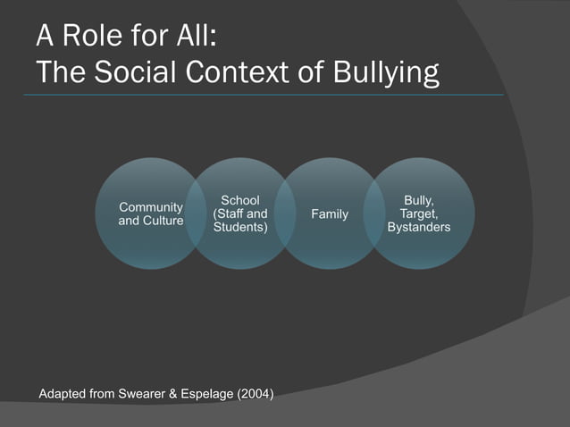 Bullying Prevention: Research Highlights from UB's Alberti Center | PPT