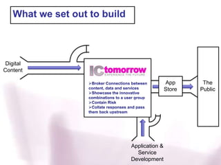 IC tomorrow digital test bed | PPT