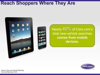 Turbocharging Your New Car Sales | PPT