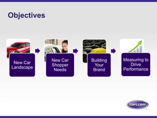 Turbocharging Your New Car Sales | PPT