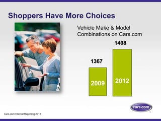 Turbocharging Your New Car Sales | PPT