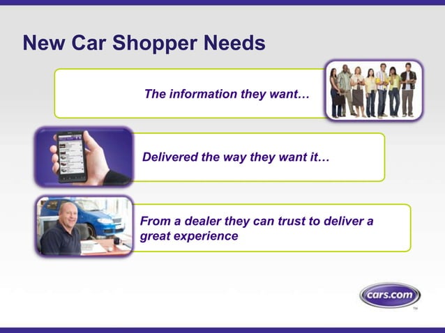 Turbocharging Your New Car Sales | PPT