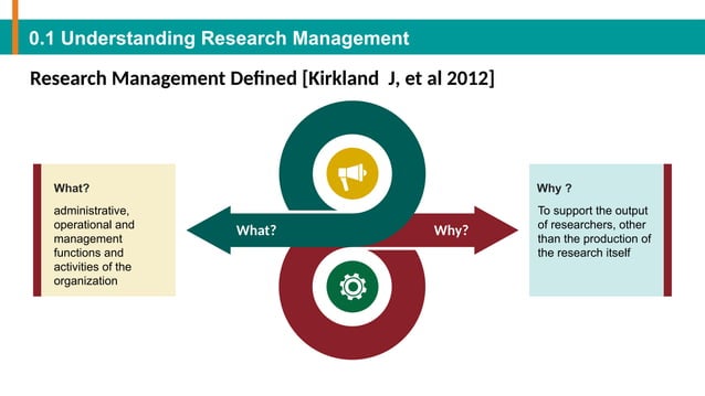 Good Research Management Practice Standard (GRMP) | PPTX | Business ...