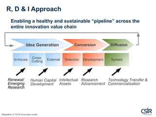 Translating intellectual assets into impact – Building innovation ...