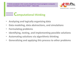 Computational Thinking vs. Digital Literacy | PPT