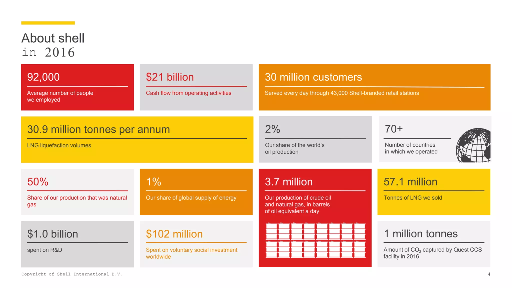 Presentation by Nick Lynch, Shell at the Supply Chain Insights Global ...