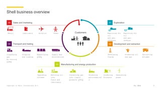 Presentation by Nick Lynch, Shell at the Supply Chain Insights Global ...