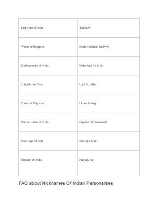 Nicknames Of Famous Indian Personalities.pdf