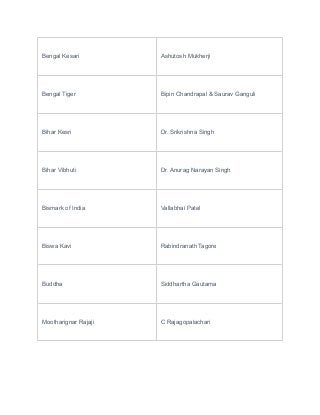 Nicknames Of Famous Indian Personalities.pdf