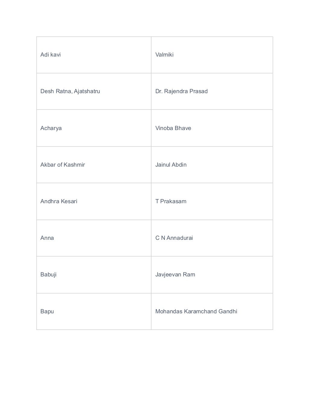 Nicknames Of Famous Indian Personalities.pdf