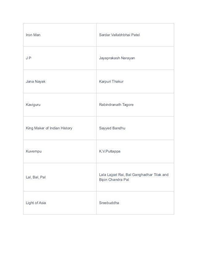 Nicknames Of Famous Indian Personalities.pdf