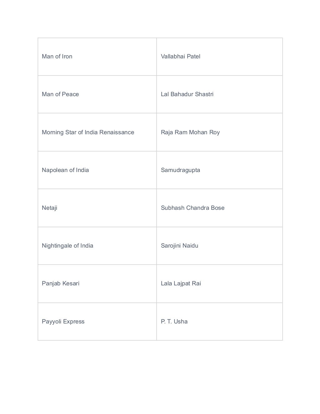 Nicknames Of Famous Indian Personalities.pdf