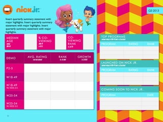 Nick Numbers Report | PPT