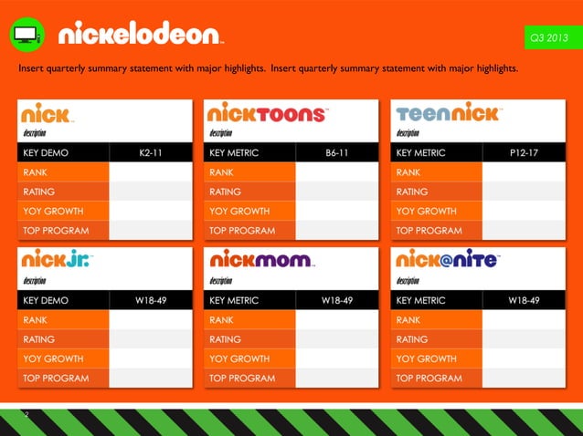 Nick Numbers Report | PPT